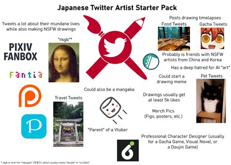 Saw Some Posts About How Jp Twitter Artists Tend To Be So I Made This