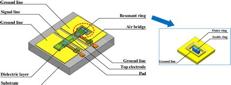 Figure 1 From Design And Fabrication Of A Mems Bandpass Filter With Different Center Frequency