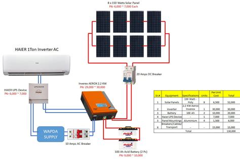 Solarseas I Will Do Solar System Design Reporting Layout Modelling Pvsyst For On Fiverr