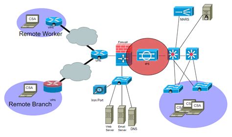 Intrusion Detection System Vs Intrusion Prevention System Cybrary