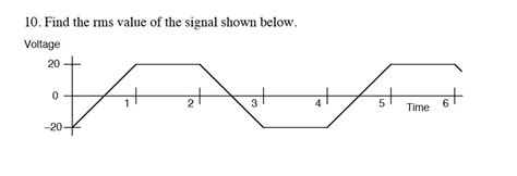 Solved Find The Rms Value Of The Signal Shown Below Voltage Chegg