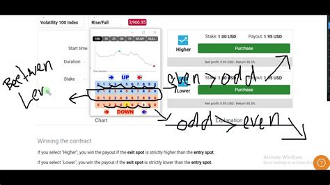 Binary Rise Fall Trend Analysis Artofit