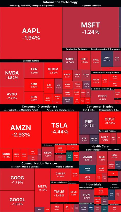 Jeus On Twitter Nasdaq 100