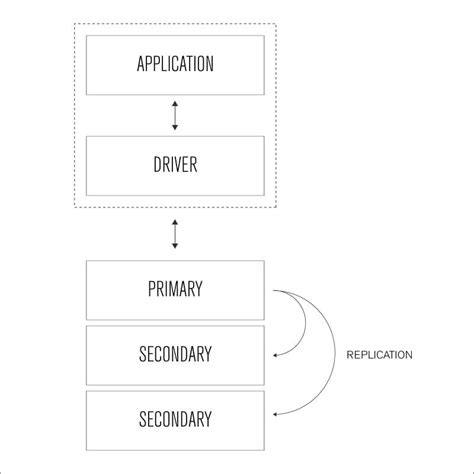 Expanding MongoDB Atlas Availability On GCP Google Cloud Blog