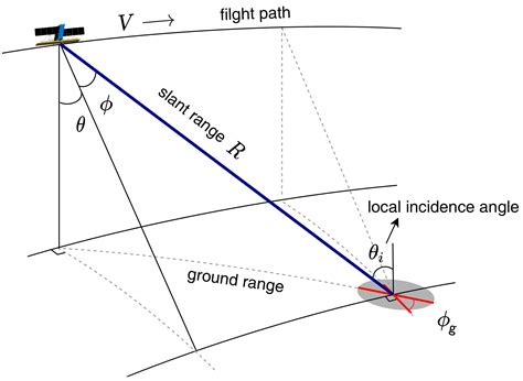 Formulation Of Radiometric Calibration For Azimuthal Multi Angle