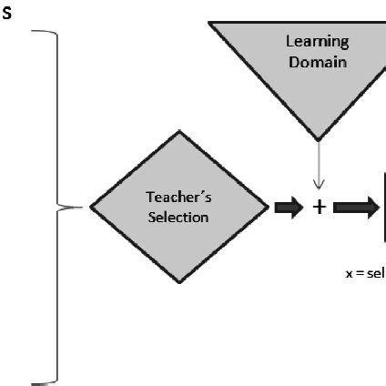 Procedure For Instructing With CIF Download Scientific Diagram