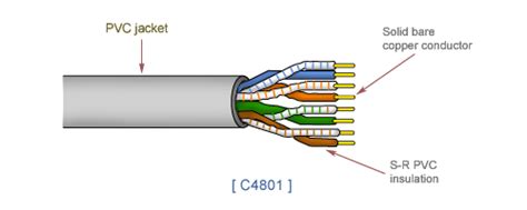 UTP Unshielded Twisted Pair Id Product Details View UTP Unshielded Twisted Pair