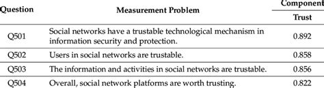 load matrix of the trust factor download table