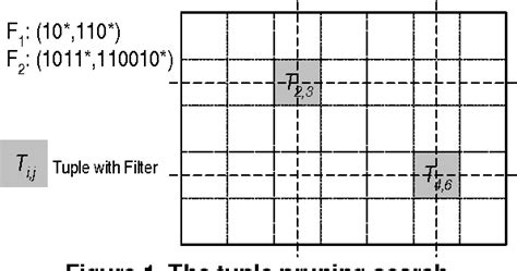 figure 1 from improving packet classification for multimedia