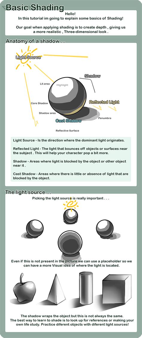 Tutorial Shading Basics By Keekoi On DeviantArt