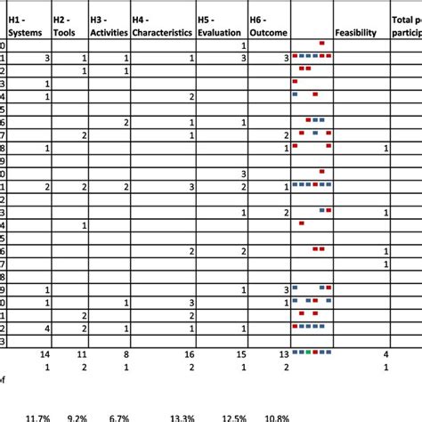 The Cycle Of Guided Inquiry Learning Model Flipped Classroom Source Download Scientific