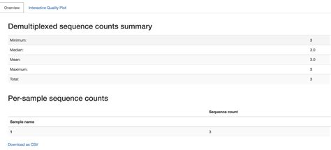 handle a single sample in summarize · issue 54 · qiime2 q2 demux · github