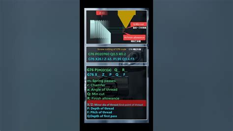 Screw Cutting Of G76 Code Youtube Screw Cutting Of G76 Code Youtube