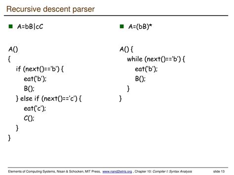 Ppt Compiler I Syntax Analysis Powerpoint Presentation Free Download Id 4202889