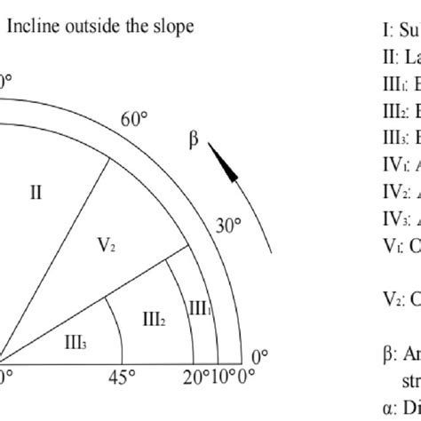 Mining Induced Rock Rotational Slide In Subhorizontal Bedding Layered Download Scientific
