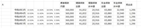 社会保険料を計算するexcel 税理士 瀧本のブログ