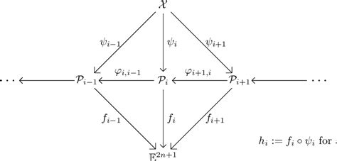 figure 1 from intrinsic isometric embeddings of pro euclidean spaces