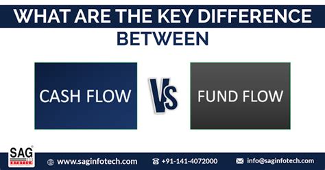 Difference Between Cash And Fund India Dictionary