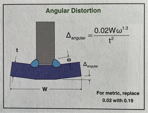 3 Mistakes That Lead To Distortion In Welding Welding Answers