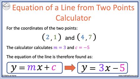 How To Find The Equation Of A Line From Two Points