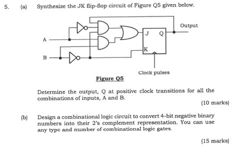Solved A Synthesize The JK Flip Flop Circuit Of Figure Q Chegg