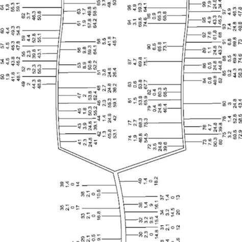 Flow Rate And Operational Time Of Each Branch Of The Canal Each Branch