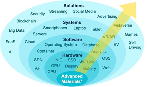 Oti Lumionics Completes Mass Production Qualification Of Display Materials Electronic Products
