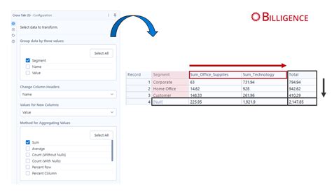 Alteryx Cross Tab And Transpose Tools Billigence