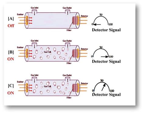Optical Gas Sensors Intechopen