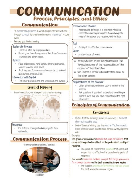 Lesson 1 Communication Process Principles And Ethics Pdf