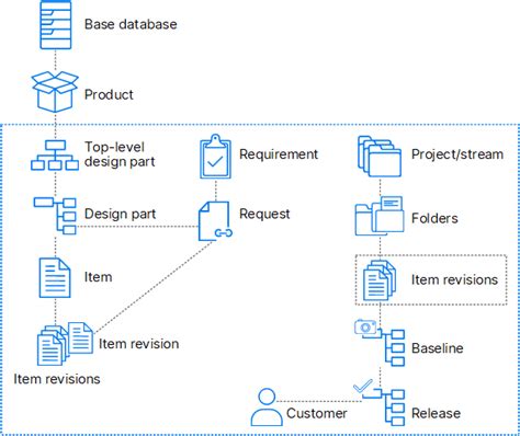 Process Model Components