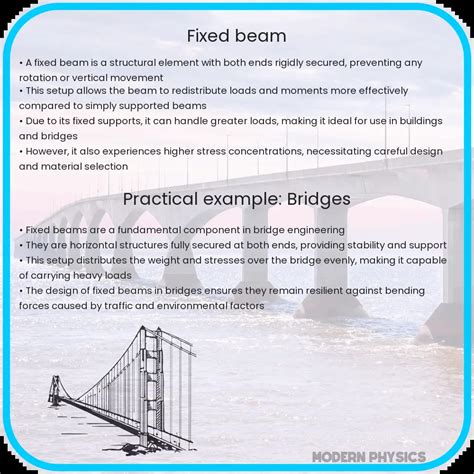 Fixed Beam Analysis Strength Stiffness Support