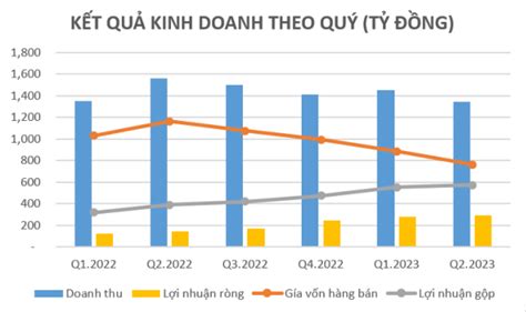 THÁNG ĐẦU NĂM BMP TIẾP TỤC HƯỞNG LỢI NHỜ GIÁ NGUYÊN LIỆU ĐẦU VÀO HẠ NHIỆT YSedu YSedu