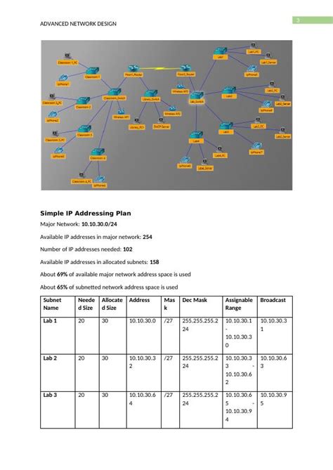 campus network design and implementation desklib