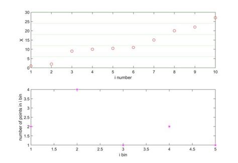 matlab histcounts函数，及概率密度pdf的计算 知乎