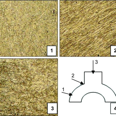 Microstructure Cross Section Etched With Nital At A Scale 150