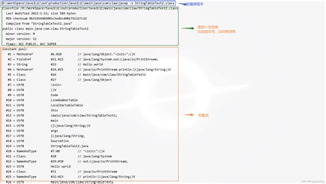 Java Stringtable详解：内存优化与面试题关键 Csdn博客