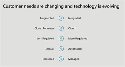 Managing Devices With Microsoft Intune Whats New And Whats Next My Notes Part 1 New