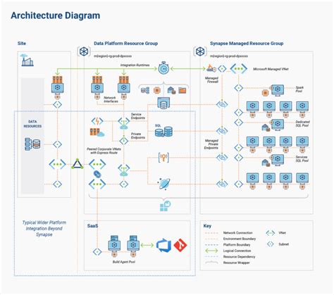 Data Architecture Diagram Architecture Diagram