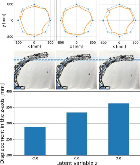 Figure 1 From Forwardinverse Kinematics Modeling For Tensegrity