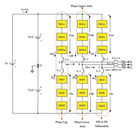 Traditional Three Phase Mmc Architecture Download Scientific Diagram