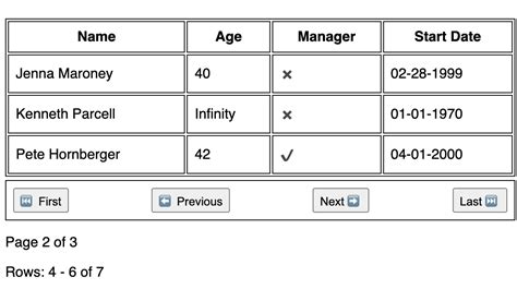 How To Sort Filter And Paginate A Table With Javascript Tanias Website