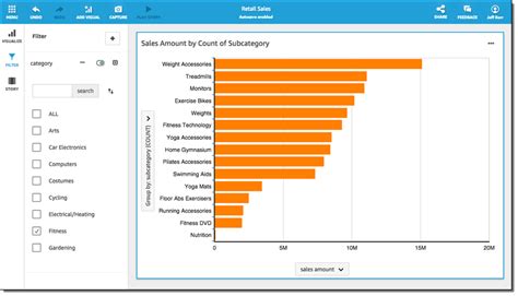 Amazon Quicksight Fast And Easy To Use Business Intelligence For Big Data At 110th The Cost Of