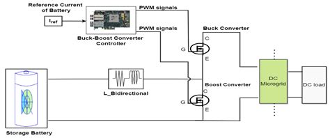 african vulture optimization algorithm based pi controllers for