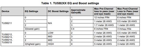 TUSB TUSB Interface Forum Interface TI E E Support Forums