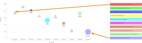 Bubble Charts In Dynamics Crm Crm Chart Guy