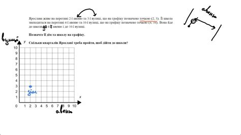 Сюжетна задача координатна площина Академія Хана Youtube