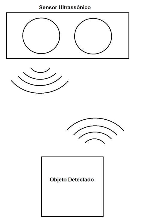 Medindo Distâncias Com Arduino E Módulo Sensor Ultrassônico Hc Sr04 Blog Silvatrônics