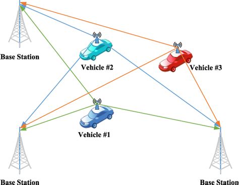 Figure 1 From Positioning And Contour Extraction Of Autonomous Vehicles