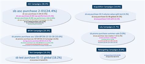 aryma labs on linkedin marketingmixmodeling martech